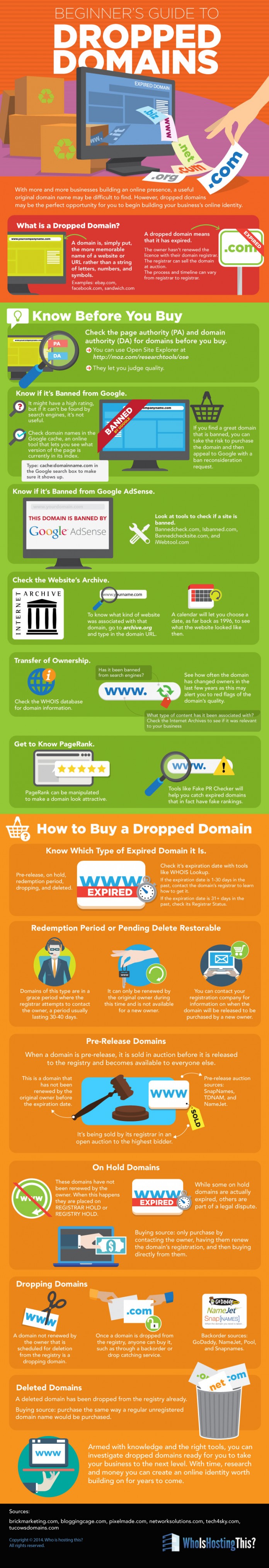 17 Vital Tips for Buying Dropped Domains - BrandonGaille.com