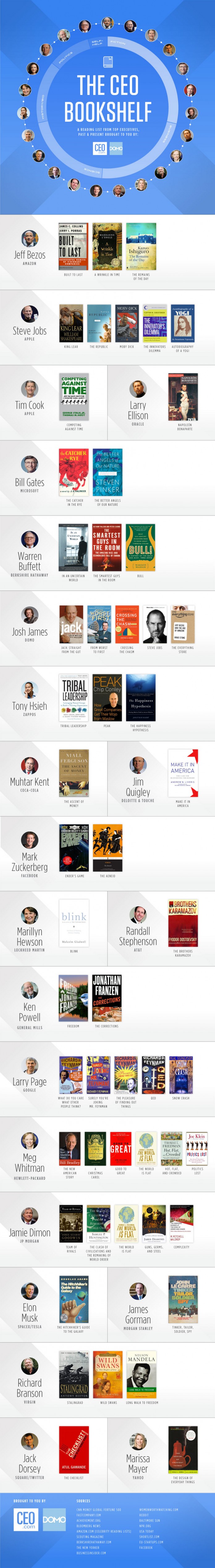 Books that the Top 21 CEOs Read - BrandonGaille.com