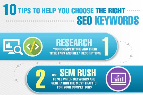 Choosing Keywords for SEO - BrandonGaille.com Choosing Keywords for SEO - BrandonGaille.com