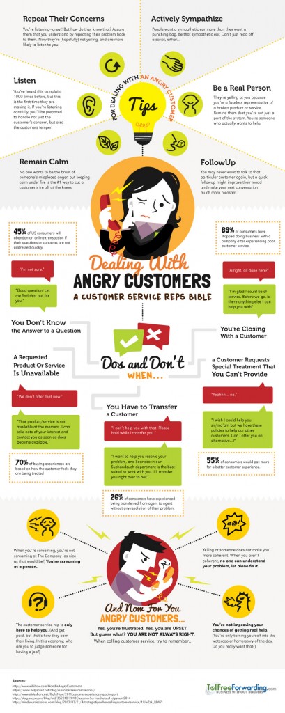 6 Tips for Dealing with an Angry Customer - BrandonGaille.com