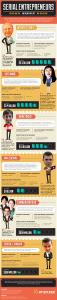 6 Greatest Serial Entrepreneurs - BrandonGaille.com
