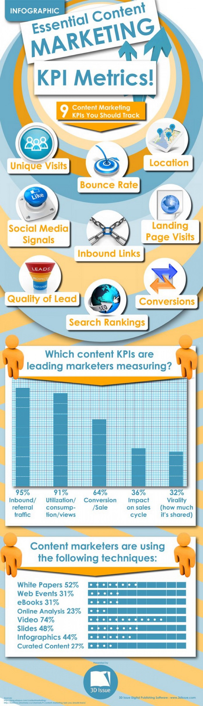 7 Top Notch Marketing KPI Examples - BrandonGaille.com