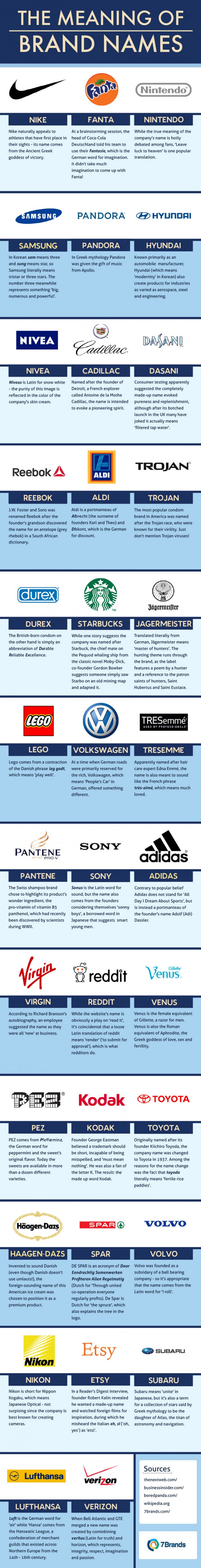 The True Meaning of 35 Popular Brand Names - BrandonGaille.com