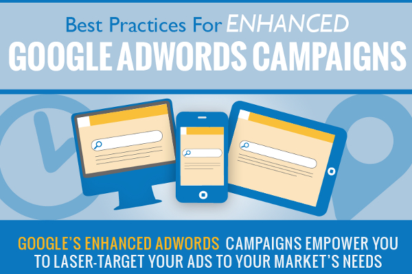 13 Adwords Best Practices - BrandonGaille.com