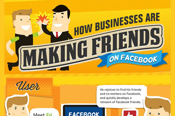 21 Useful Facebook Traffic Statistics - BrandonGaille.com 21 Useful Facebook Traffic Statistics - BrandonGaille.com
