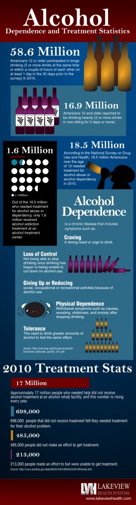30 Shocking Alcohol Consumption Statistics - BrandonGaille.com