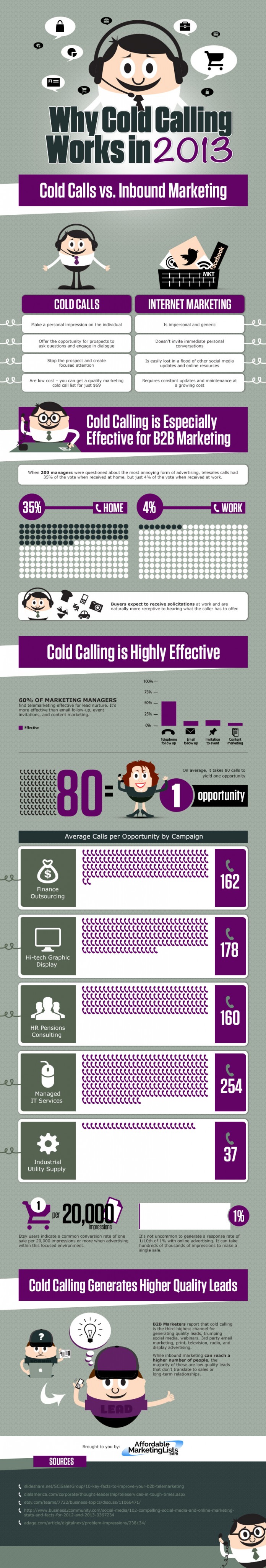 6 Cold Calling Best Practices - BrandonGaille.com