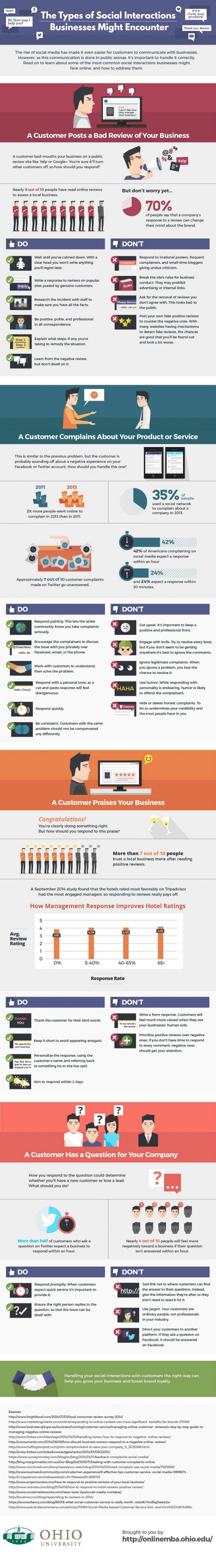 How to Handle Customer Complaints on Social Media - BrandonGaille.com