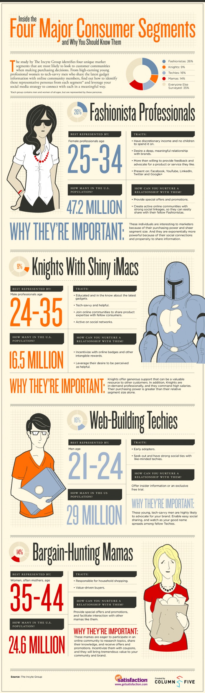 6 Best Market Segmentation Examples - BrandonGaille.com