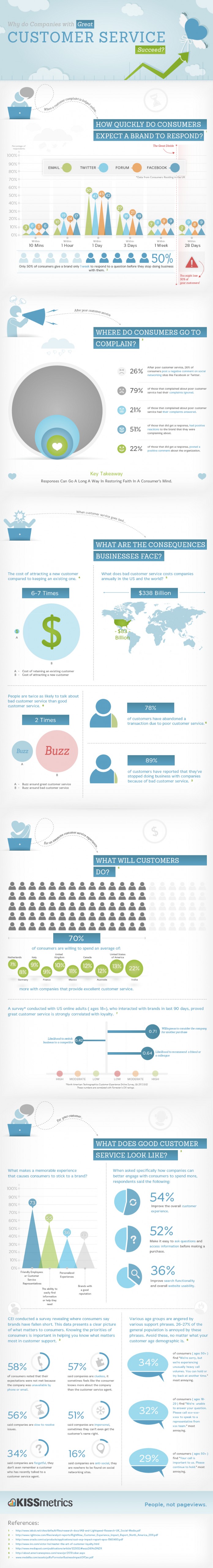 How to Deliver Exceptional Customer Service - BrandonGaille.com