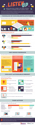 How to Follow Up on Customer Feedback - BrandonGaille.com