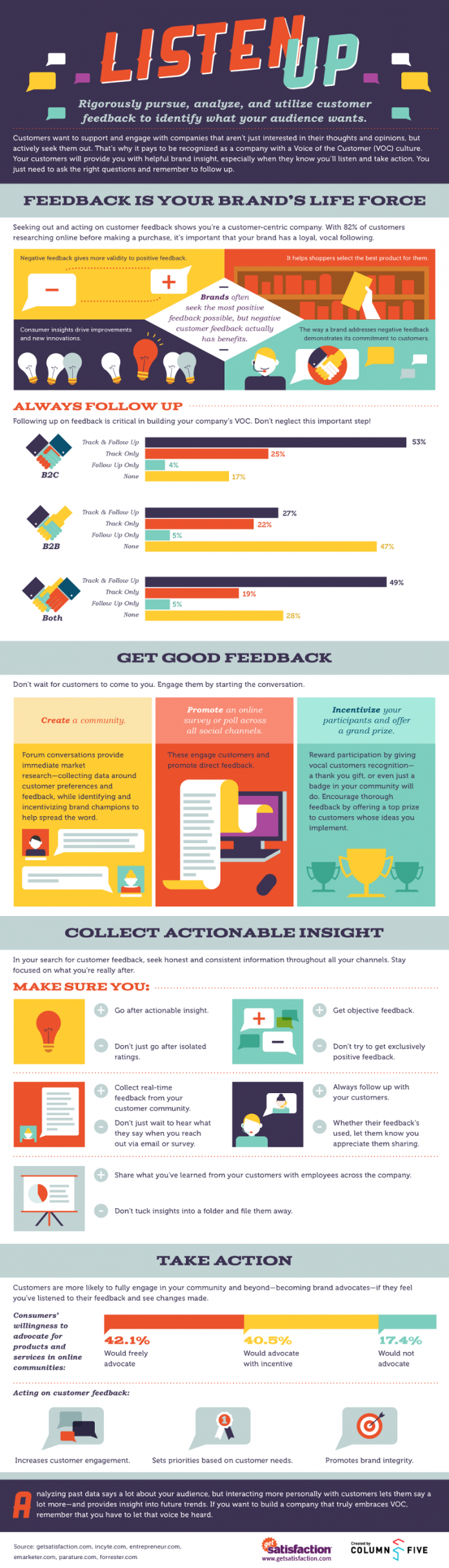 How to Follow Up on Customer Feedback - BrandonGaille.com