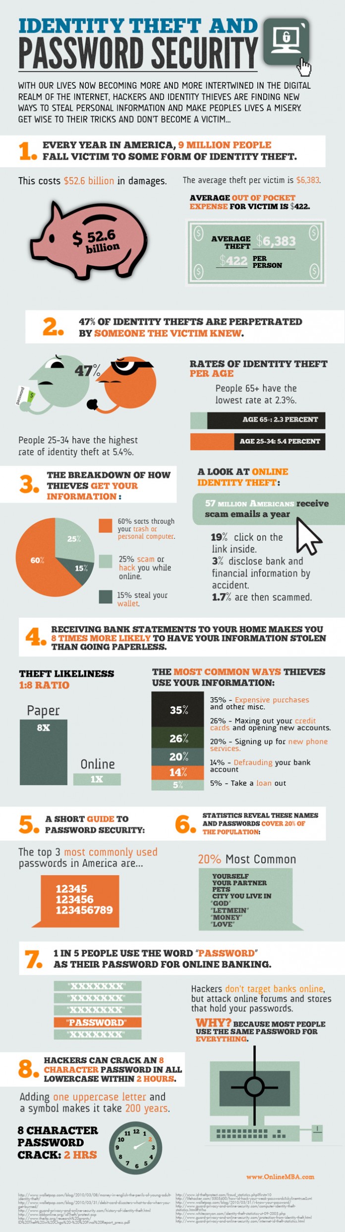 23 Incredible Internet Identity Theft Statistics - BrandonGaille.com