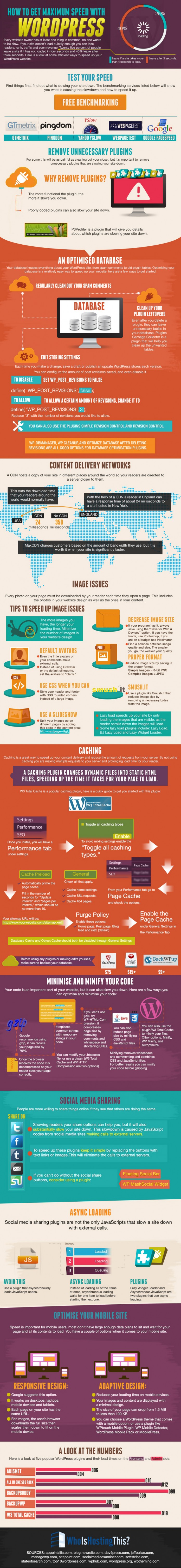 15 Ways to Speed Up WordPress Websites - BrandonGaille.com