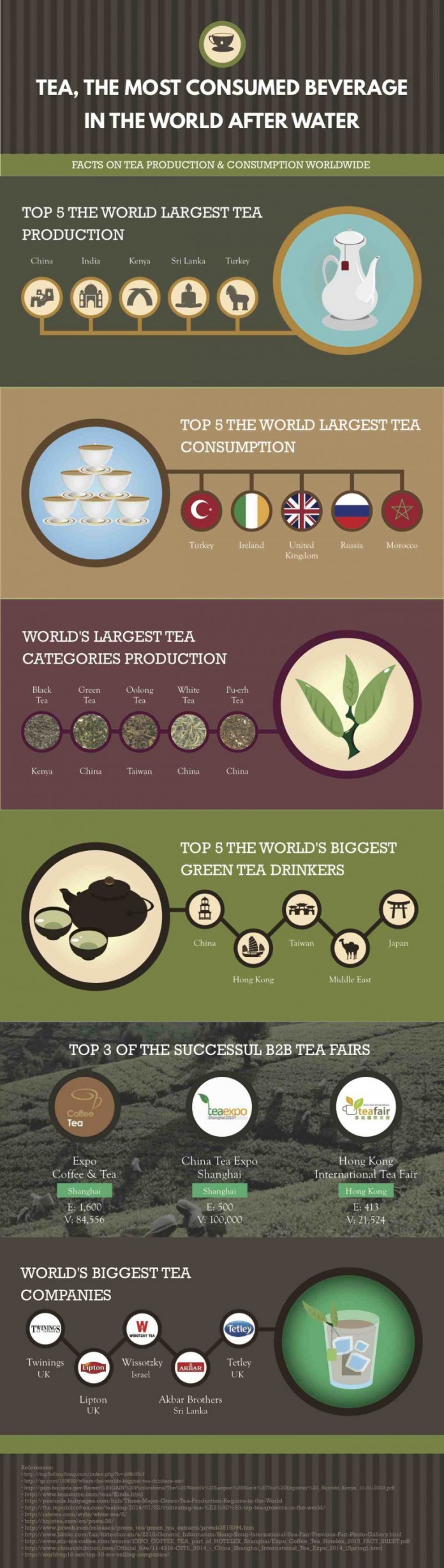 19 Shocking Tea Consumption Statistics - BrandonGaille.com
