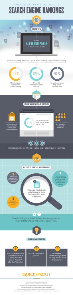 8 Top Notch B2B Search Engine Optimization Techniques - BrandonGaille.com