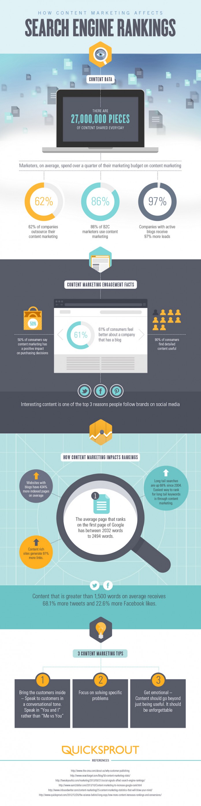 8 Top Notch B2B Search Engine Optimization Techniques - BrandonGaille.com