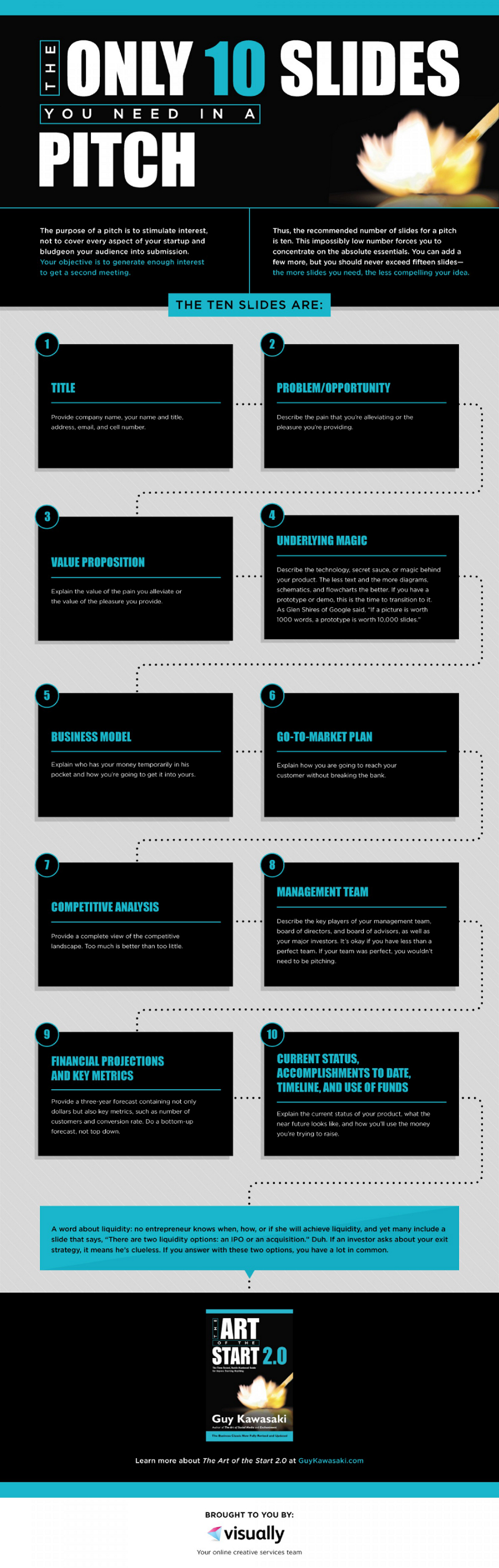 The 10 Vital Slides Of A Pitch Deck BrandonGaille