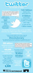 36 Notable Twitter Growth Statistics - BrandonGaille.com