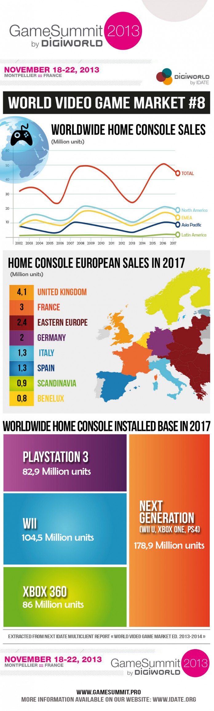 43 Shocking Video Game Sales Statistics - BrandonGaille.com