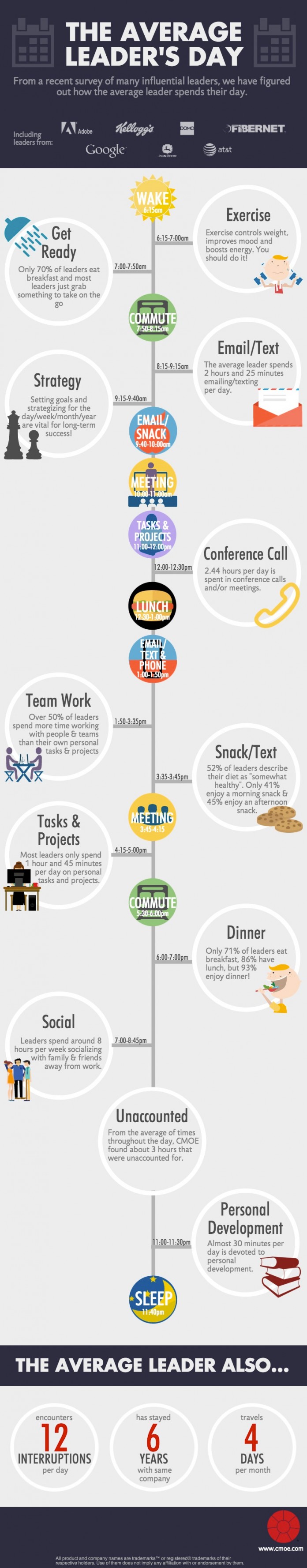 11 Daily Habits of Effective Leaders - BrandonGaille.com