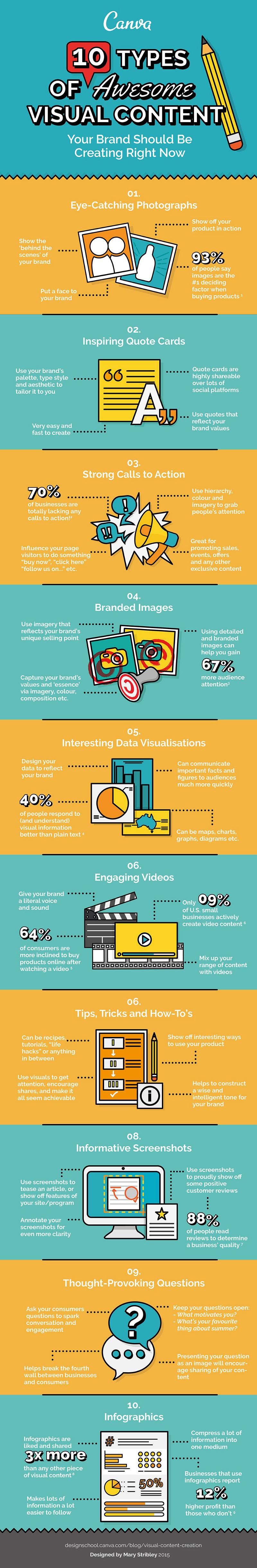 10 Best Types Of Visual Content For Blogs BrandonGaille