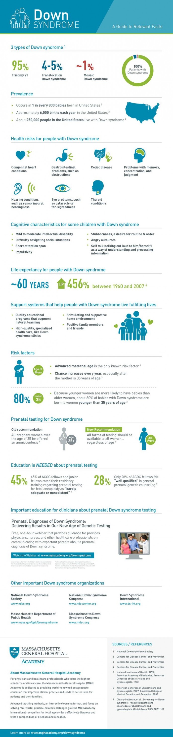 16 Stunning Down Syndrome Demographics - BrandonGaille.com