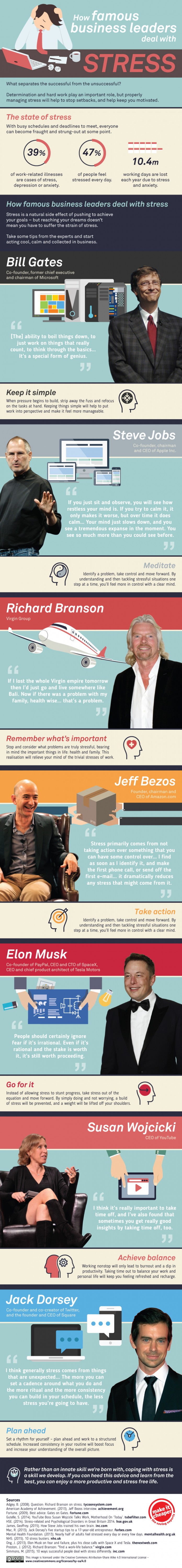 7 Tips for Handling Stressful Situations - BrandonGaille.com 7 Tips for Handling Stressful Situations - BrandonGaille.com