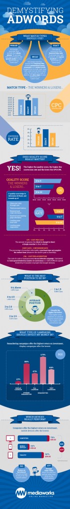 5 Proven Ways to Increase Google Adwords ROI - BrandonGaille.com 5 Proven Ways to Increase Google Adwords ROI - BrandonGaille.com