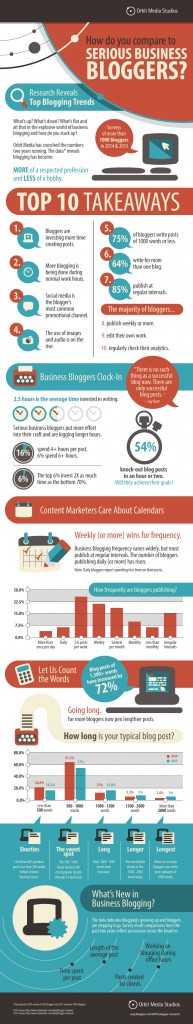 10 Things the Most Successful Bloggers Are Doing - BrandonGaille.com