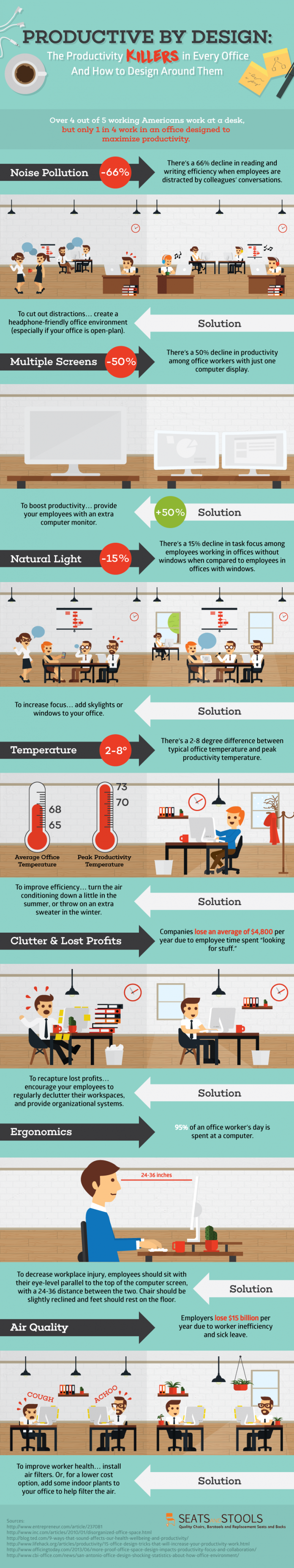 7 Office Design Changes that Impact Productivity - BrandonGaille.com