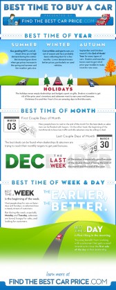 17 Important Car Buyer Demographics - BrandonGaille.com