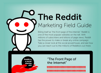 31 Fascinating Reddit Demographics - BrandonGaille.com