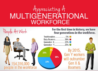 43 Interesting Workforce Demographics - BrandonGaille.com