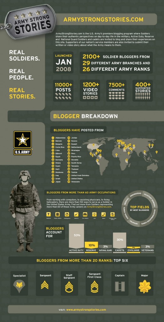 34 Refreshing US Army Demographics - BrandonGaille.com