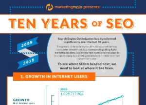 SEO Archives - BrandonGaille.com