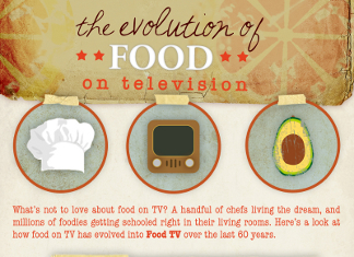 40 Captivating Food Network Demographics - BrandonGaille.com