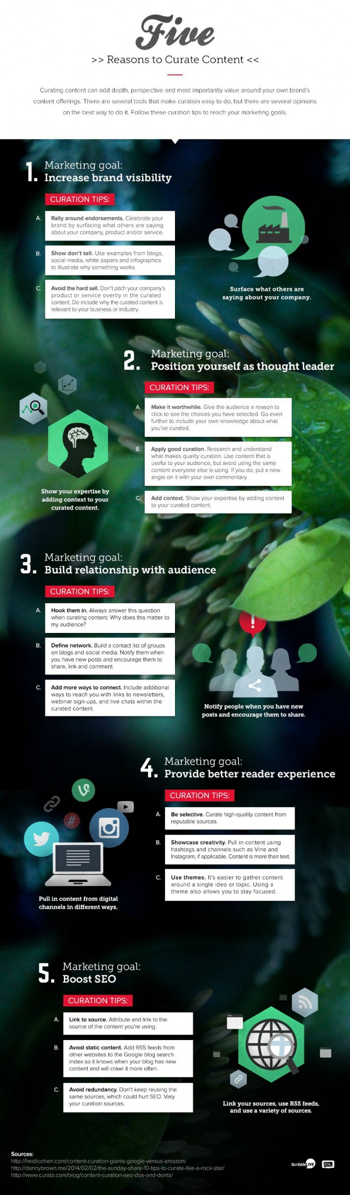 15 Exceptional Content Curation Tips - BrandonGaille.com