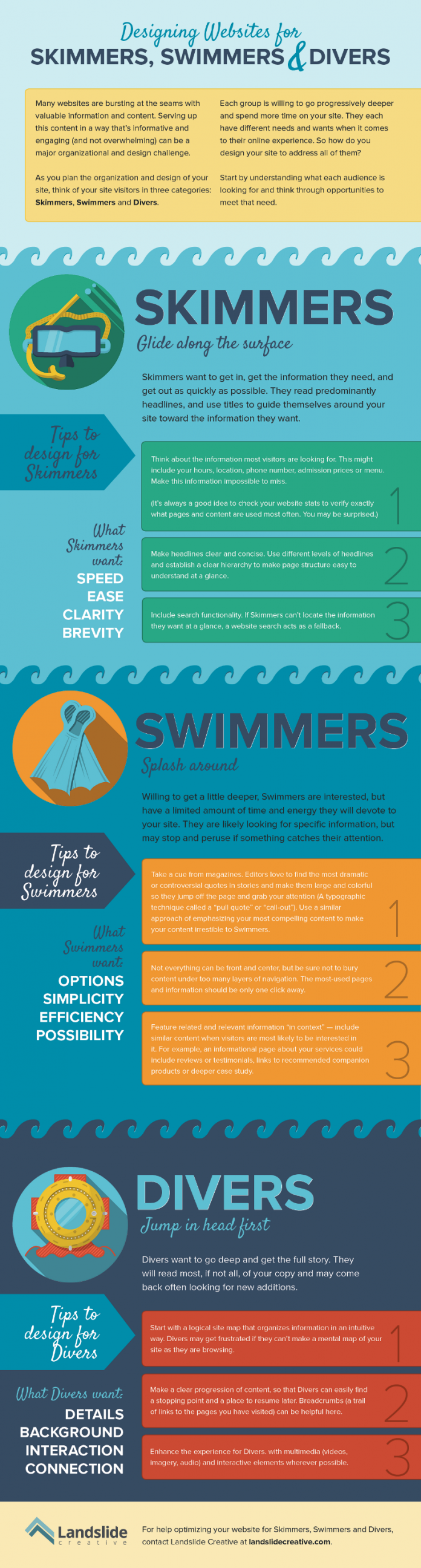 Designing a Site for Skimmers, Swimmers and Divers - BrandonGaille.com