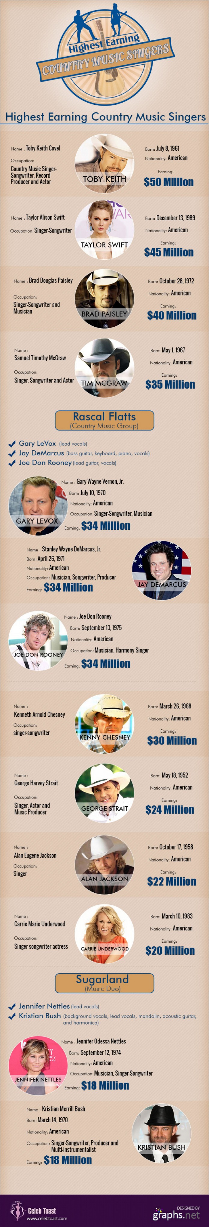 46 Curious Country Music Demographics - BrandonGaille.com