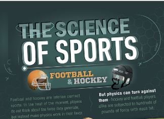 39 Astonishing Sporting Goods Industry Trends - BrandonGaille.com