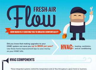 40 Amazing HVAC Industry Trends - BrandonGaille.com