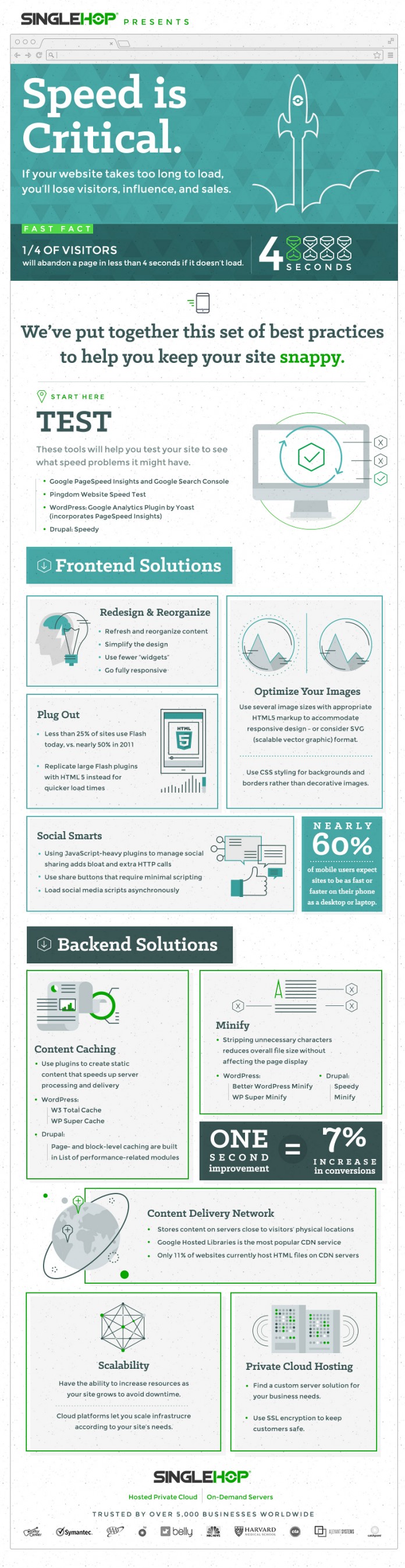 9 Ways to Improve the Speed of Your Blog - BrandonGaille.com