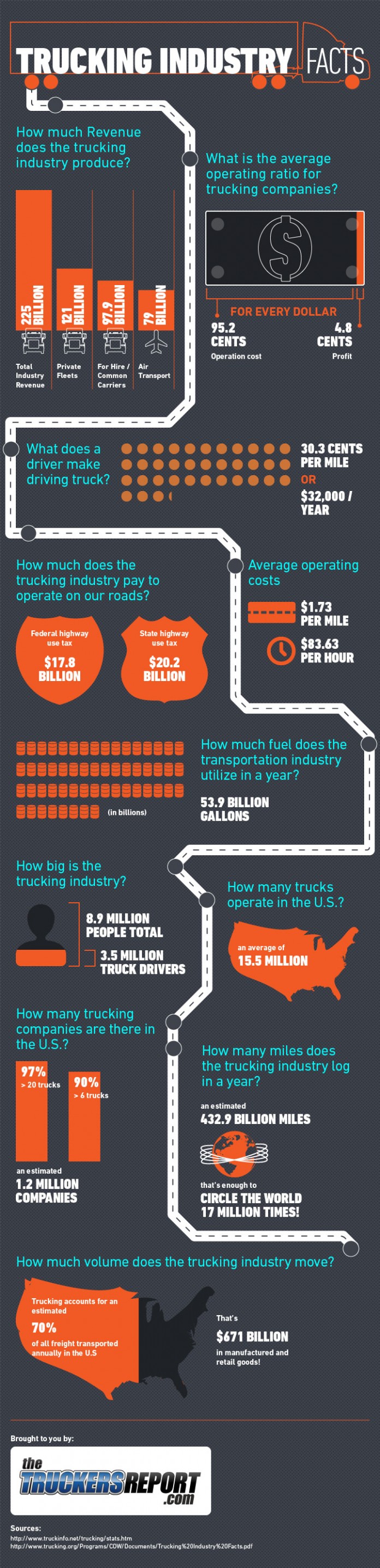 35 Important Trucking Industry Trends - BrandonGaille.com