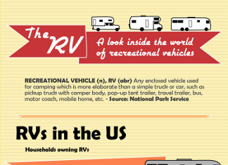 32 Key RV Industry Trends - BrandonGaille.com