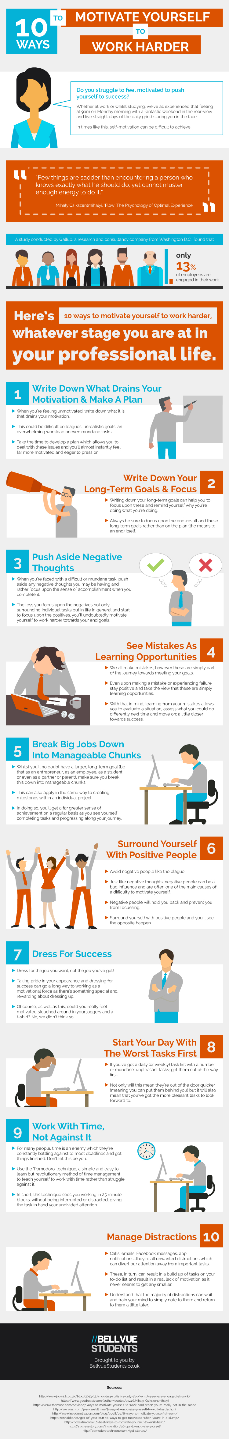 10 Best Ways To Motivate Yourself To Work Harder BrandonGaille