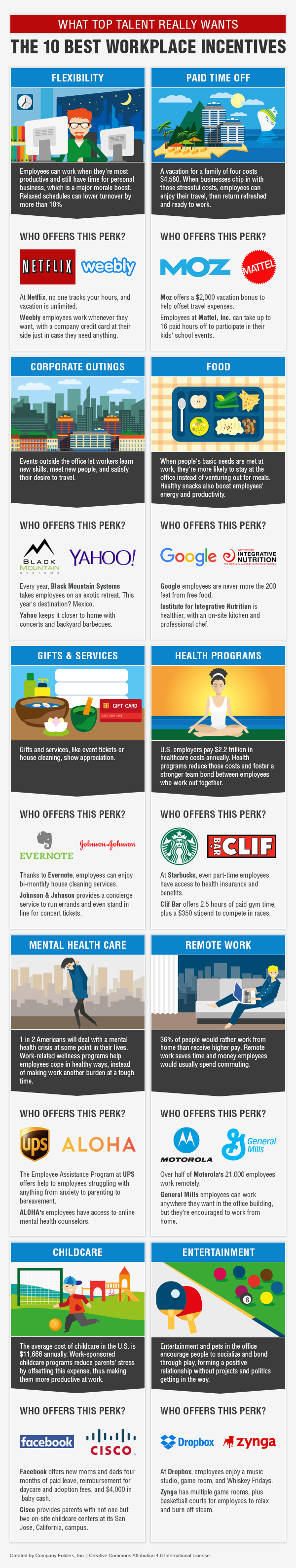 10 Really Cool Employee Incentive Program Examples BrandonGaille