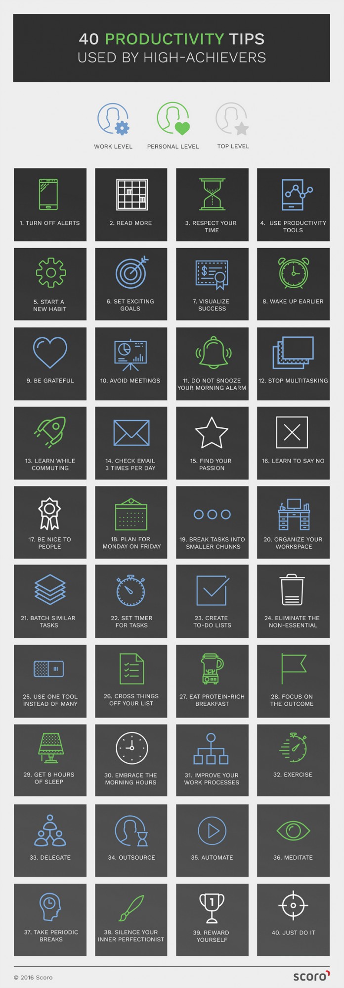 40 Awesome Productivity Growth Hacks - BrandonGaille.com