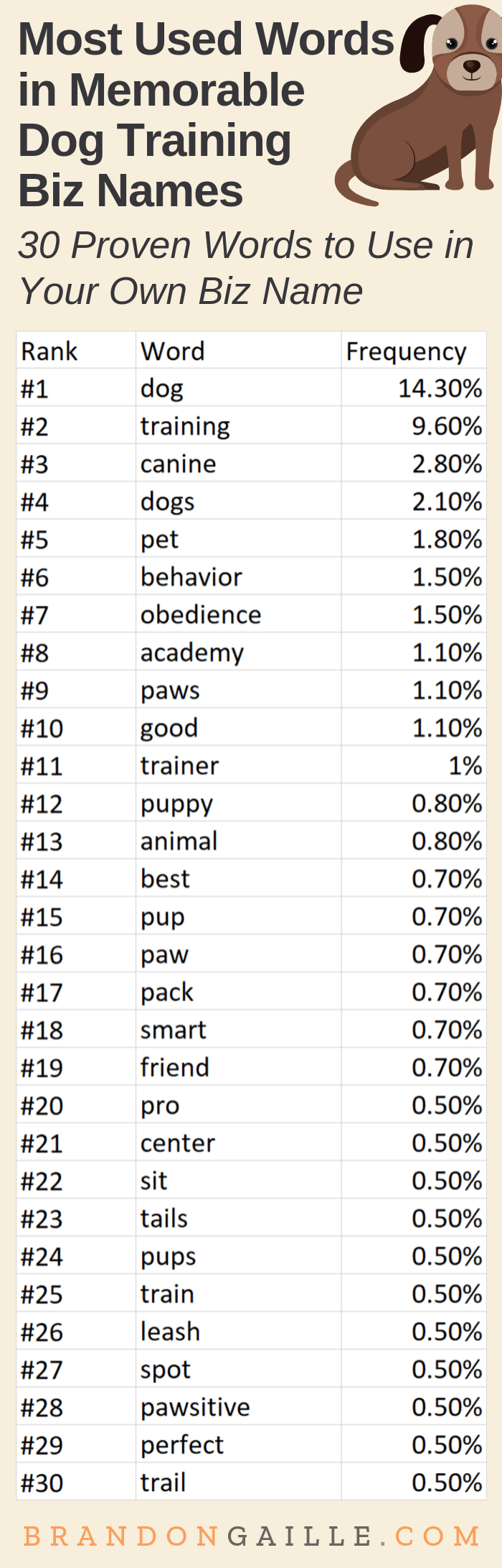 350 Great Catchy Dog Training Business Names BrandonGaille 350 Great Catchy Dog Training Business Names BrandonGaille