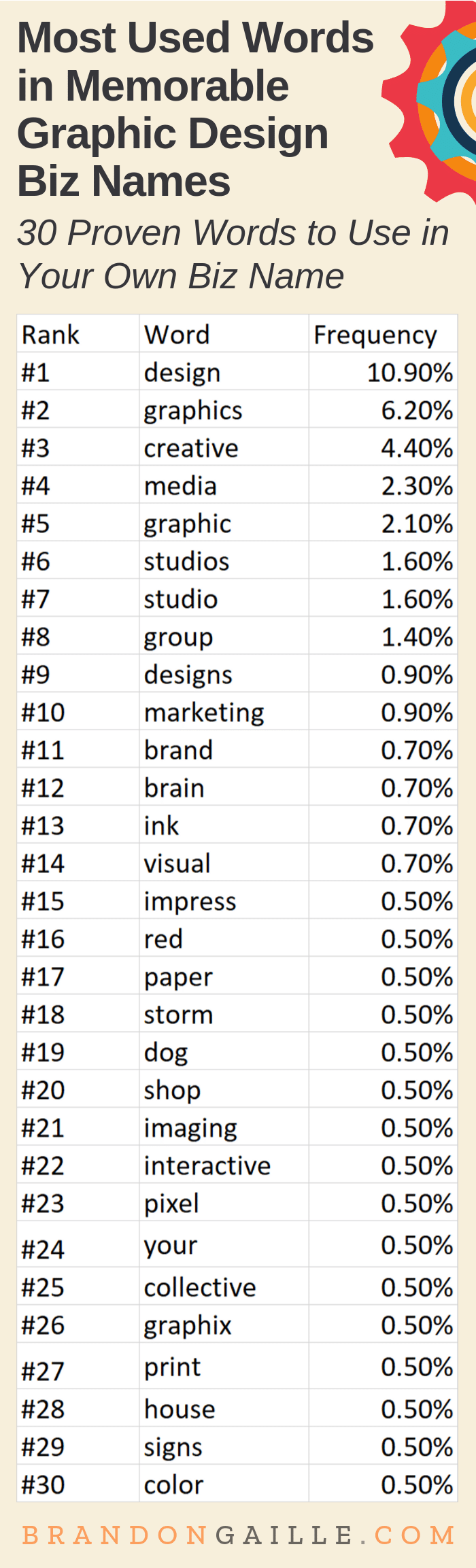 201 Good Ideas For Graphic Design Company Names BrandonGaille